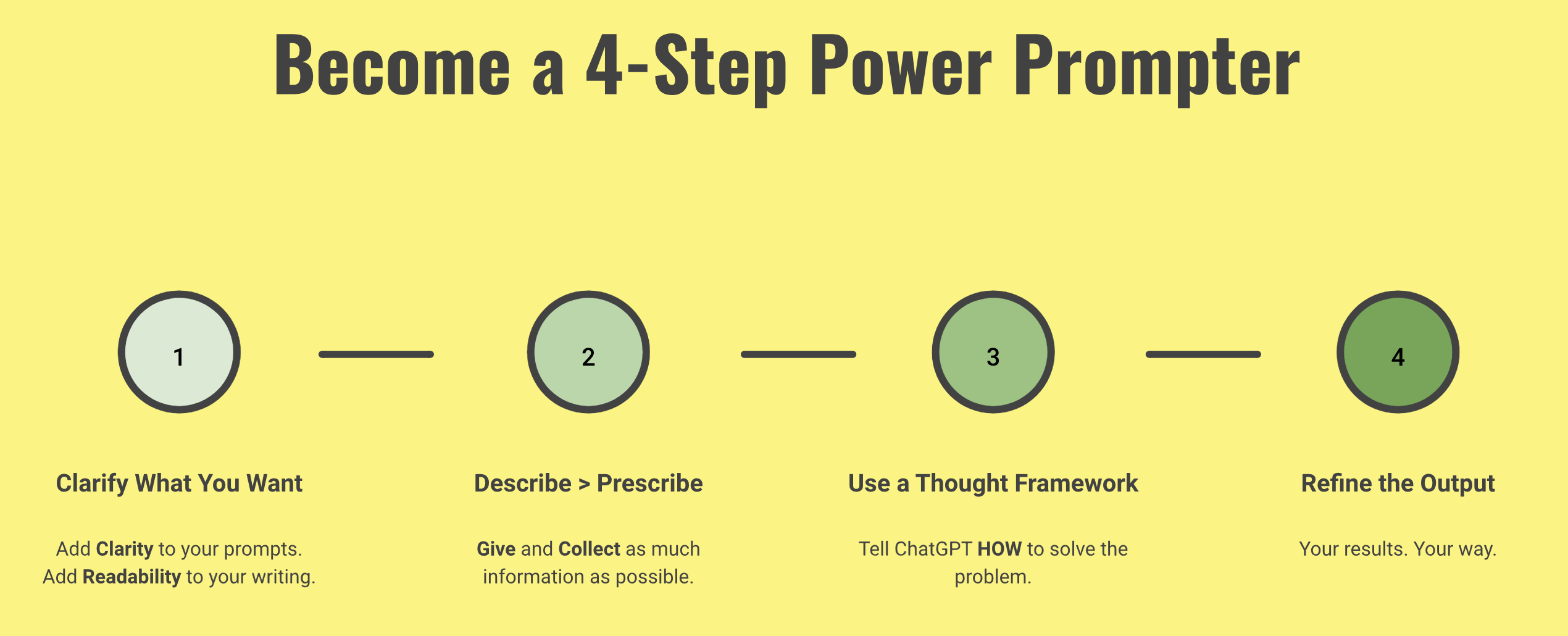 Power Prompting with ChatGPT